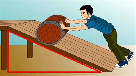 Frictional Force On An Inclined Plane Here S The Explanation World