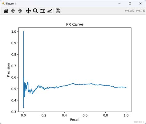 pr曲线、roc曲线的原理以及在python的实现 python pr曲线 csdn博客