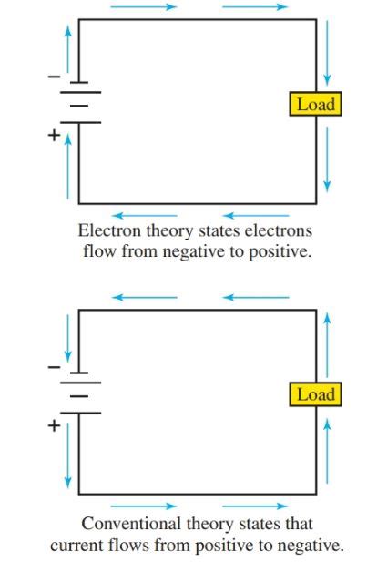 Circuit Diagram Electron Flow