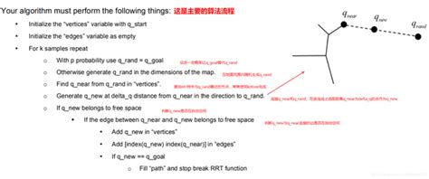 对rapidly exploring random trees rrt 路径规划方法的理解 知乎