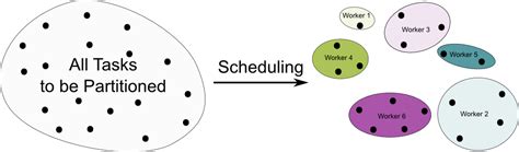 optimization by integer programming science4all
