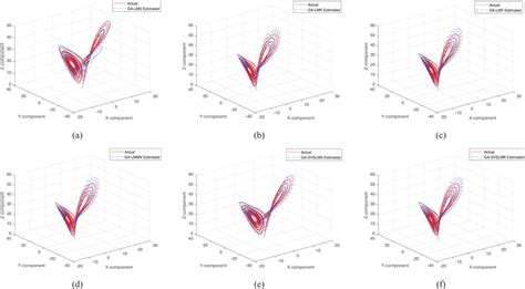 the tracking performance of different adaptive algorithms a ga‐lms download scientific