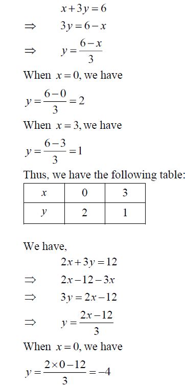 represent the following pair of equations graphically and write the coordinates of points where
