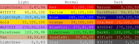 Visual DFB Colors With Web Color Name Or Hex Code And HSV Values In