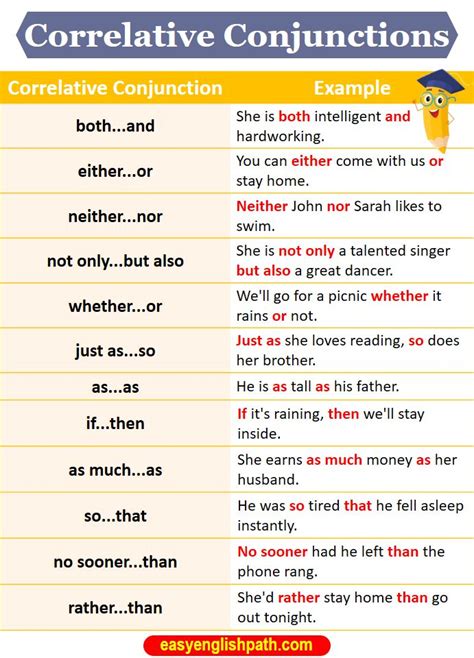 Correlative Conjunctions Definition Usage And Examples In 2024