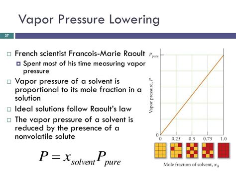 Ppt Chemistry Xl A Physical Equilibrium Powerpoint Presentation