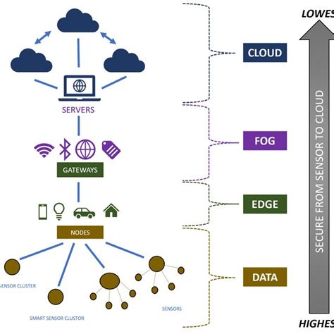 pdf next generation lightweight cryptography for smart iot devices implementation challenges