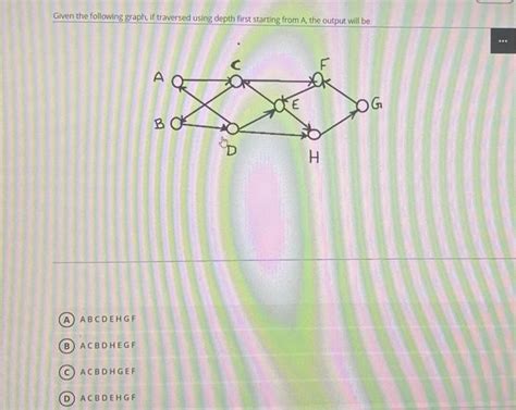 solved given the following graph if traversed using depth