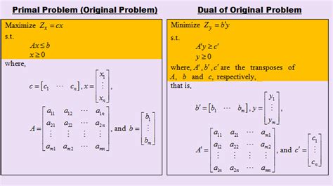 duality in linear programming characteristics and advantages of duality