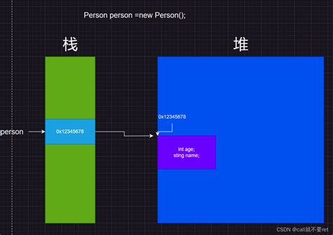 javase基础语法 类和对象 csdn博客