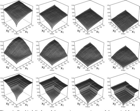 figure 3 from bayesian non parametric ordinal regression under a monotonicity constraint