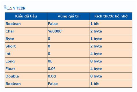 kiểu dữ liệu là gì các kiểu dữ liệu trong javascript nhất định bạn phải biết