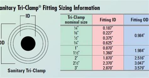 An Fitting Size Guide Tantalizingly Weblog Slideshow