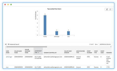 Account Lockout Status Tool Manageengine Adaudit Plus