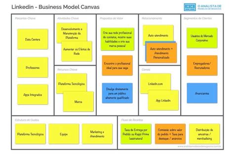 Linkedin Business Model Canvas