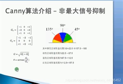 opencv学习十四：canny边缘检测算法 opencv如何检测一个像素点周围有没有点 csdn博客