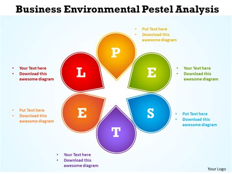 Updated 2023 Top 50 Pestle Analysis Templates To Identify And Embrace
