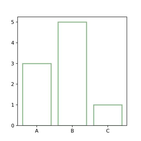 Bar Plot In Matplotlib Python Charts
