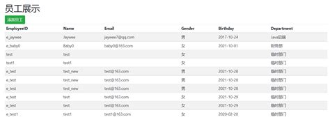 springboot：员工管理系统（业务） jaywee 博客园
