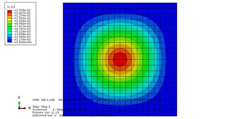 finite element service plate bending dynamic finite element analysis matlab code for elastic
