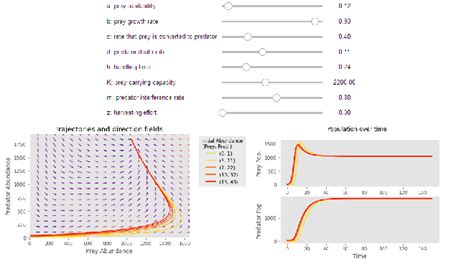 water programming a collaborative research blog tips and tricks on programming evolutionary