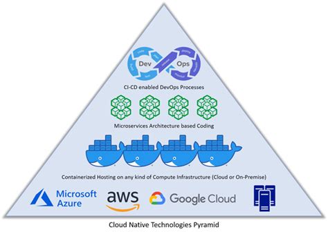 cloud based microservices nền tảng phục vụ chuyển đổi số 4 0 honeynet jsc