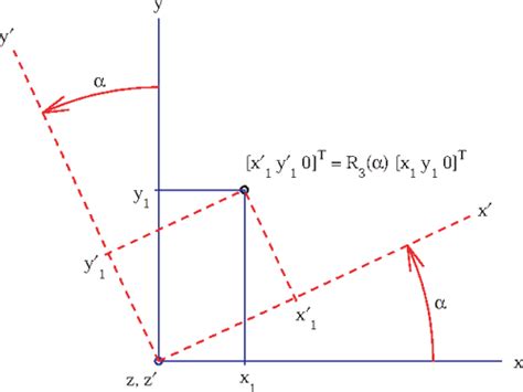 [pdf] representing attitude euler angles unit quaternions and rotation vectors semantic