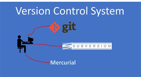 Introduction To Version Control Systems Digital Varys