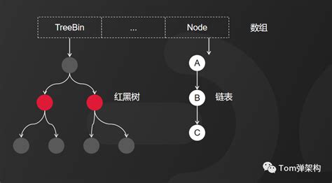 concurrenthashmap是如何保证线程安全的？ 腾讯云开发者社区 腾讯云