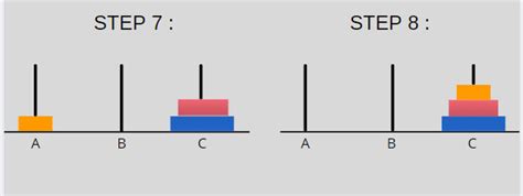 tower of hanoi in python complete step by step askpython