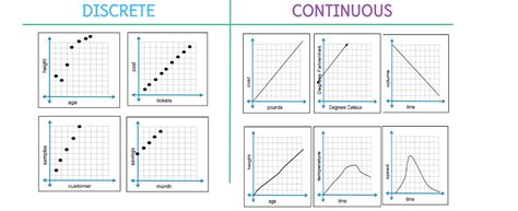 Prove That EXy EX For All Values Of Y Assume The Two Variables Are