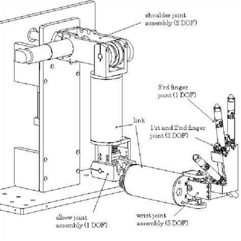 the haptic interface robot hiro download scientific diagram