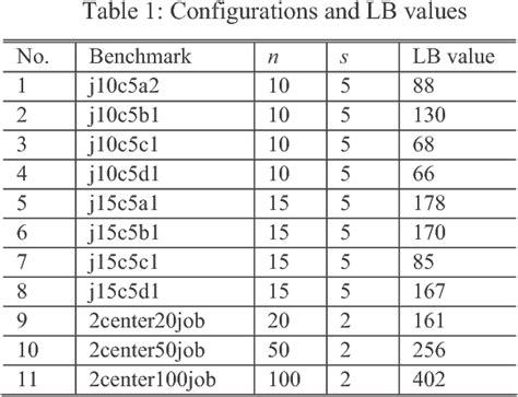 figure 1 from an estimation of distribution algorithm for solving hybrid flow shop scheduling
