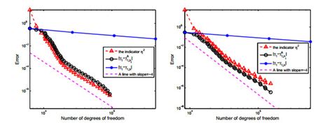 an adaptive finite element method for the elastic transmission eigenvalue problem