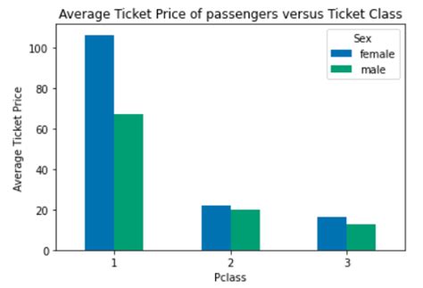 5 matplotlib advanced layouts — python for mse
