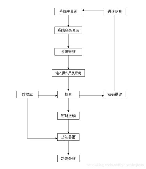Javaphpnetpython会员健身系统管理设计程序vxsheji288的博客 Csdn博客