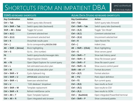 Windows Shortcuts Cheat Sheet
