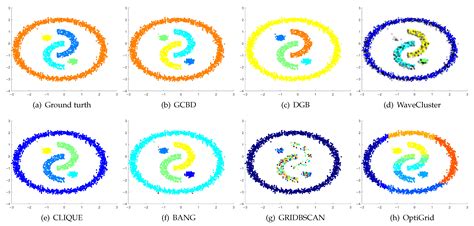 entropy free full text grid based clustering using boundary detection
