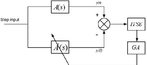 figure 1 from imc based load frequency control of power system via reduced model order