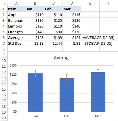 Error Bars In Excel Standard And Custom