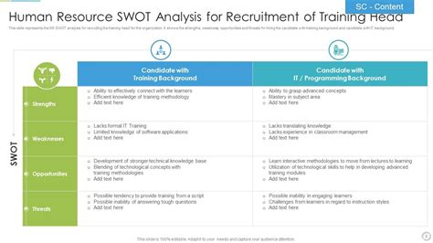 Human Resource SWOT Analysis Powerpoint Ppt Template Bundles
