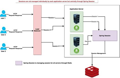 buy redis java spring boot example in stock