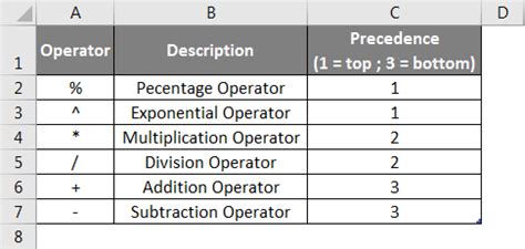 Operators In Excel Uses Of Different Types Of Operators In Excel