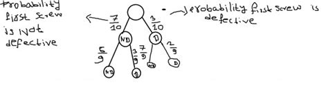 operating systems discussion gate cse