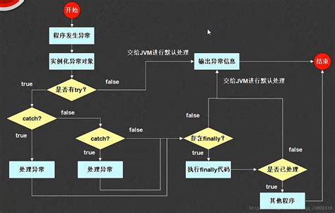 异常的捕获与处理 25 异常时如何捕获及处理的 csdn博客