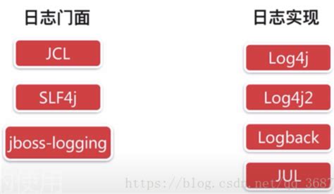 日志框架 log4j2 全解析 站长资讯中心