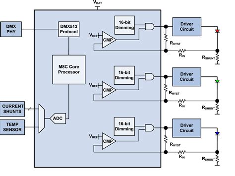 How To Design A Microcontroller Based Three Channel LED Driver Part 1
