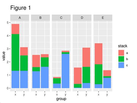 ggplot2 r stacked grouped barplot with different fill in r stack porn sex picture