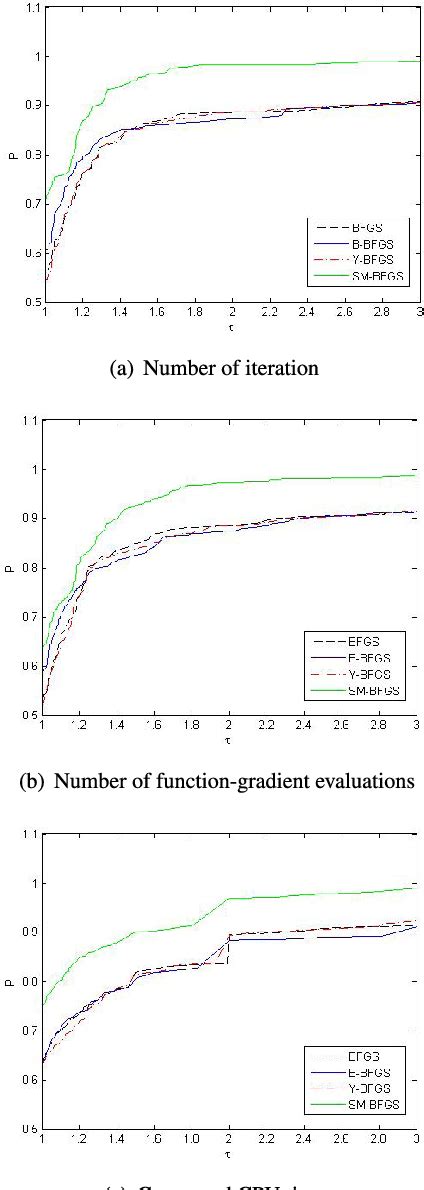 broyden fletcher goldfarb shanno algorithm semantic scholar