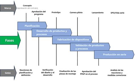 Stellantis lanza una nueva versión del APQP tras la fusión de PSA y FCA